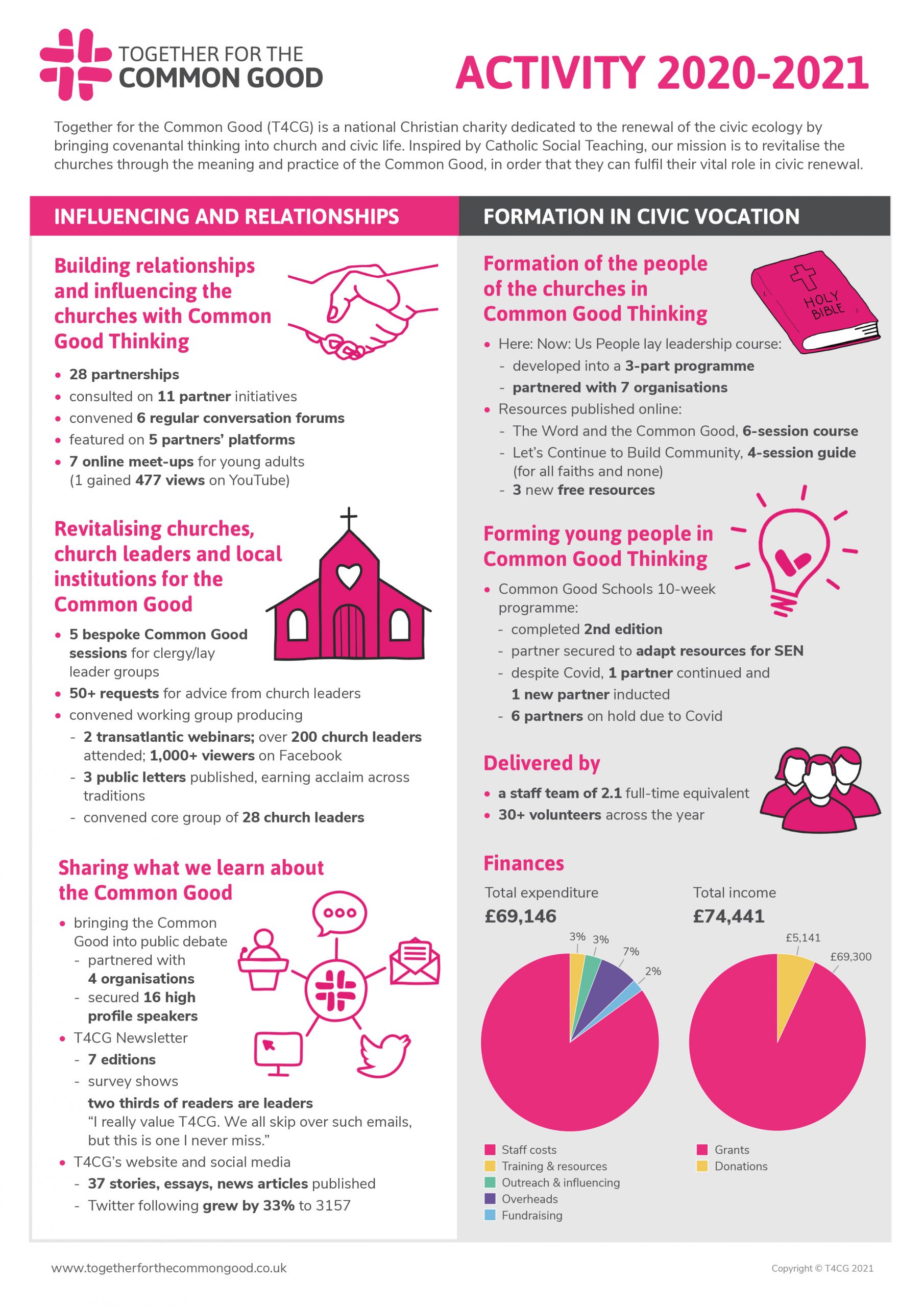 What we do - Together For The Common Good